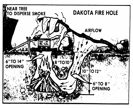 Keep your fire on the down low with a Dakota Hole – Zombie Apocalypse ...